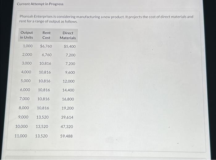 Solved Pharoah Enterprises is considering manufacturing a | Chegg.com