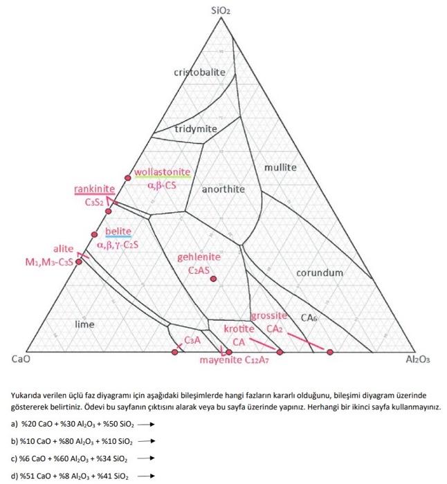 rankinite C3S2 alite M1, M3-C3SC CaO lime belite | Chegg.com