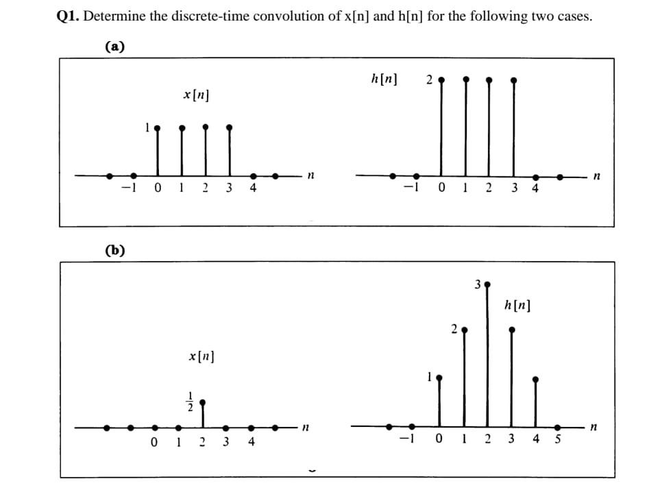 Solved Q1. Determine the discrete-time convolution of x[n] | Chegg.com
