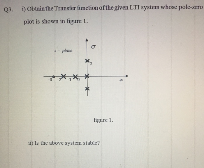 Solved i) Obtain the Transfer function ofthe given LTI | Chegg.com