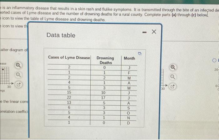 Lyme disease is an intiammatory dsease that results | Chegg.com