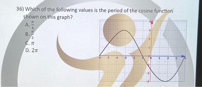 Solved 36) Which of the following values is the period of | Chegg.com