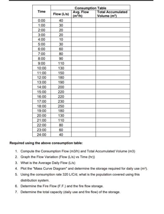 Solved Required using the above consumption table: 1. | Chegg.com
