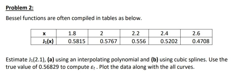 Solved Bessel functions are often compiled in tables as | Chegg.com