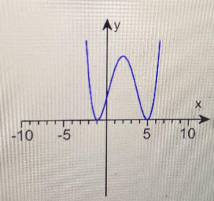 Solved Find the polynomial with a leading coefficient of | Chegg.com