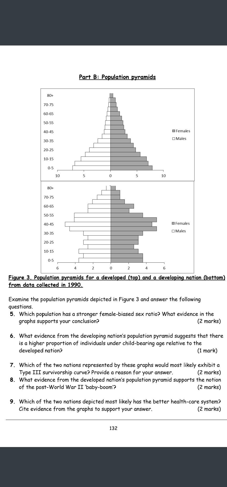 Solved Part B: Population pyramids Figure 3. Population | Chegg.com