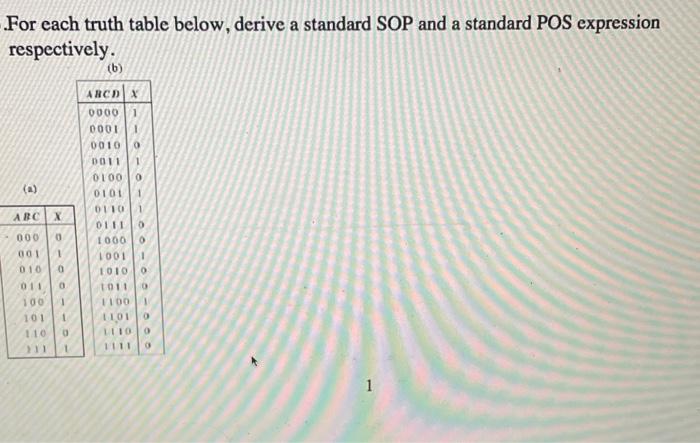 Solved For each truth table below, derive a standard SOP and | Chegg.com