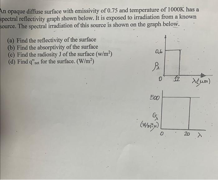 Solved An opaque diffuse surface with emissivity of 0.75 and | Chegg.com