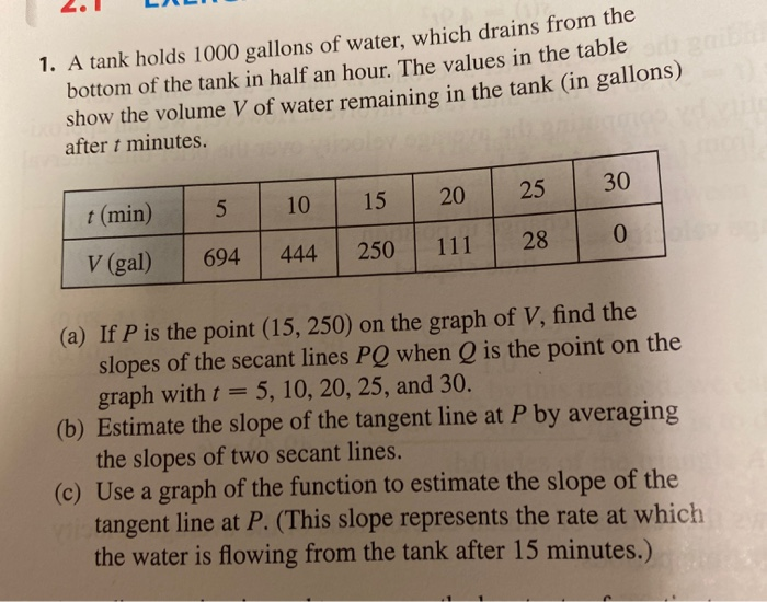 Solved 1. A tank holds 1000 gallons of water, which drains | Chegg.com