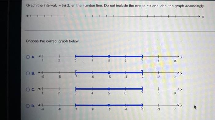 Solved Graph the interval, -5+2, on the number line. Do not | Chegg.com