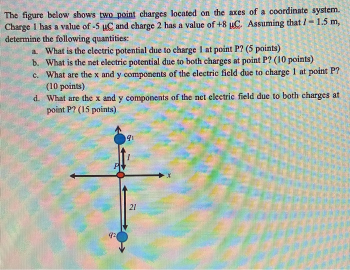 Solved The figure below shows two point charges located on | Chegg.com