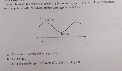 Solved The graph shown is a function of the form | Chegg.com