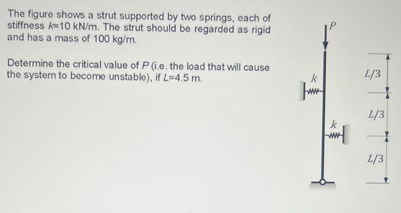 Solved The figure shows a strut supported by two springs, | Chegg.com