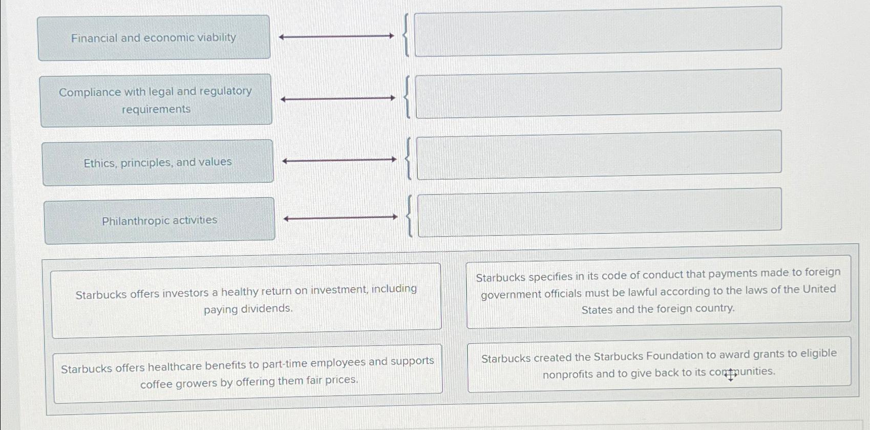 Solved Financial and economic viabilityCompliance with legal | Chegg.com