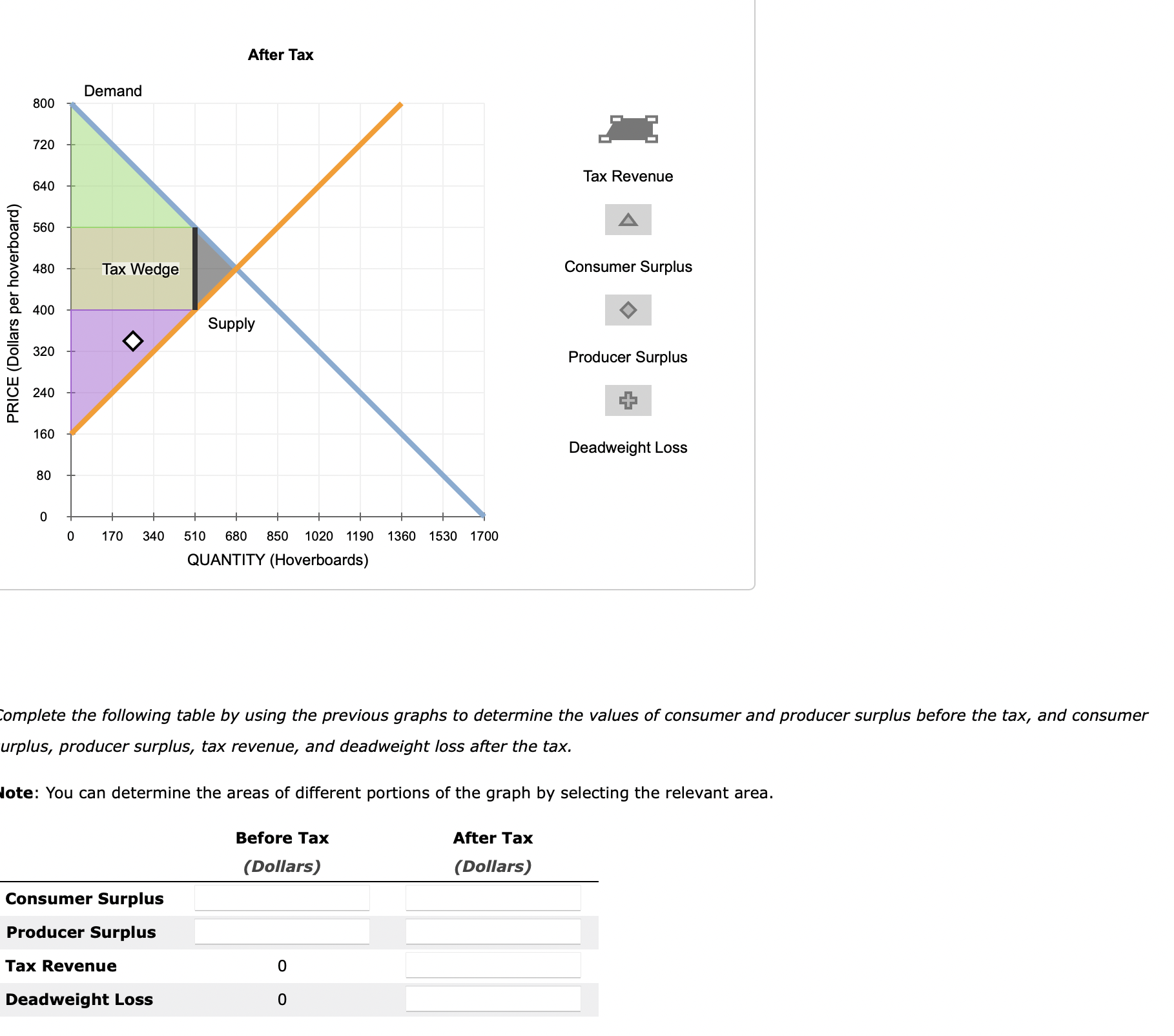 Solved Tax RevenueConsumer SurplusProducer SurplusDeadweight | Chegg.com