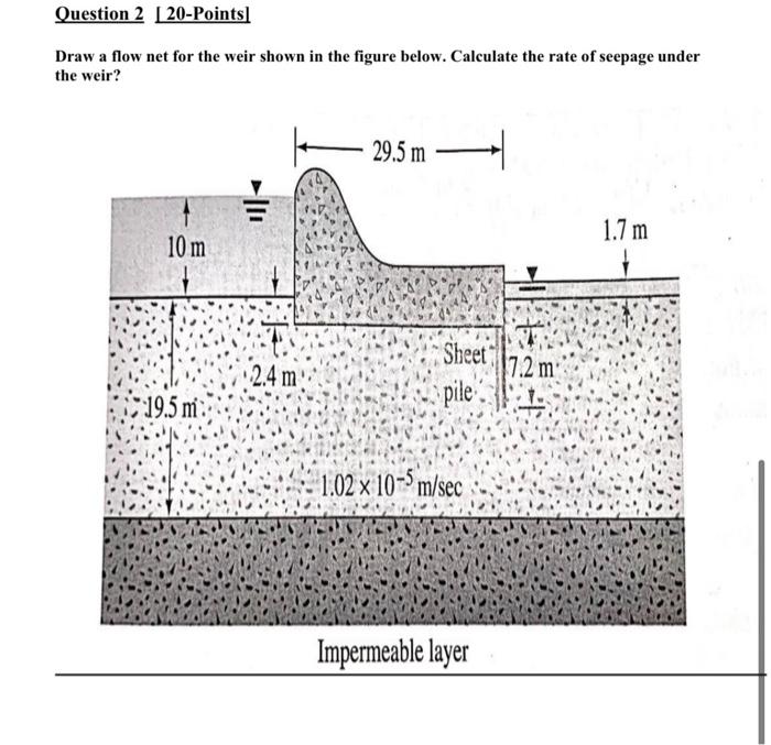 Solved Question 2 I 20-Points) Draw a flow net for the weir | Chegg.com