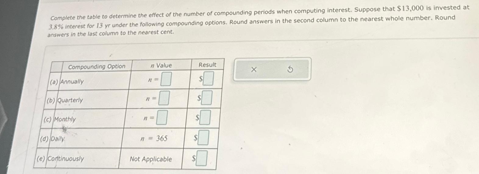 Solved Complete the table to determine the effect of the | Chegg.com