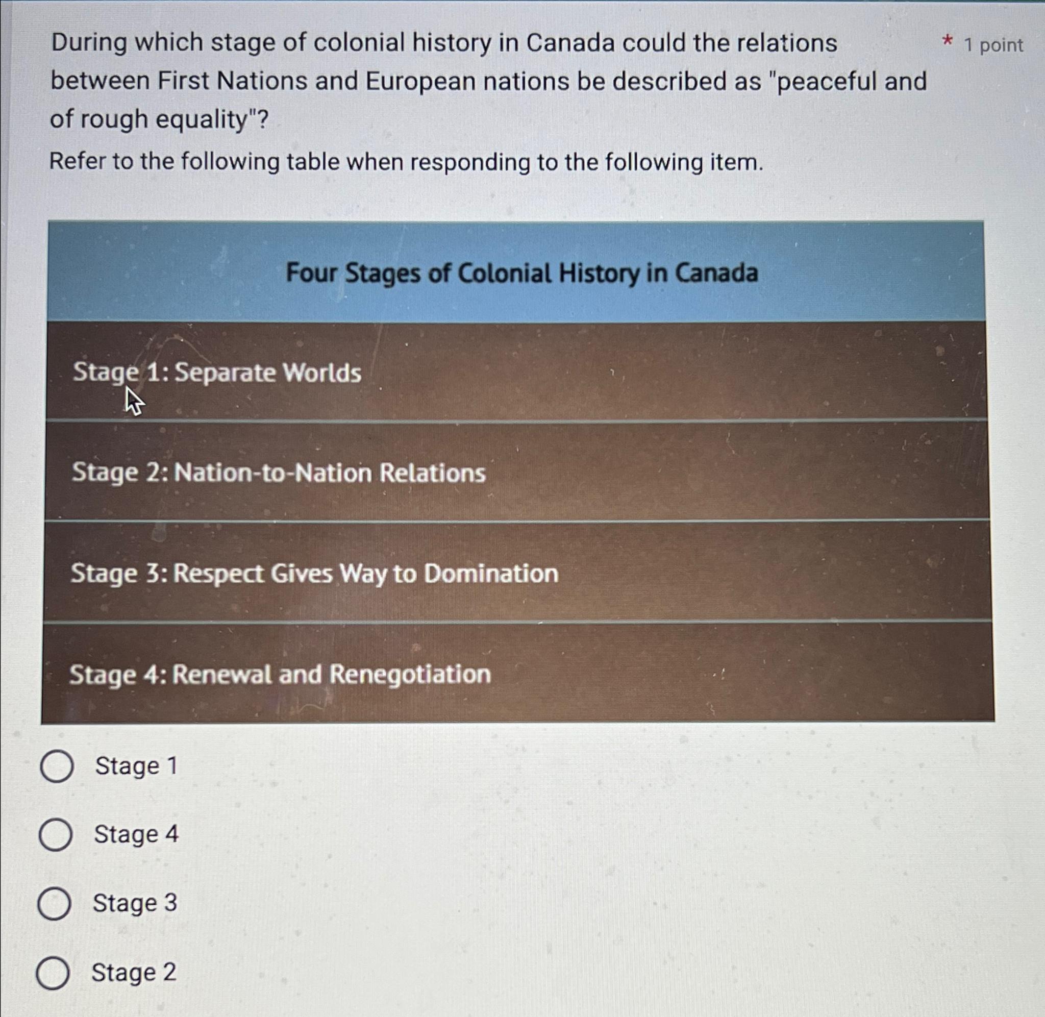 During which stage of colonial history in Canada | Chegg.com