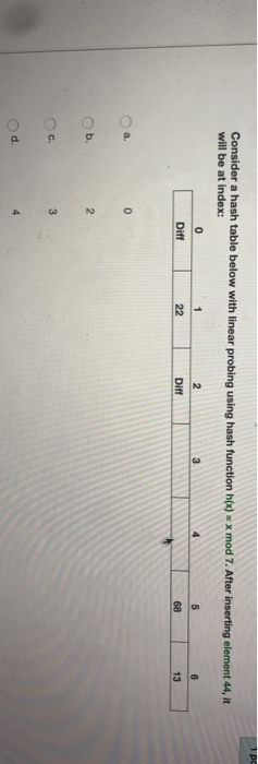 Solved Consider a hash table below with linear probing using | Chegg.com