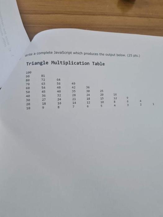 Solved write a complete JavaScript which produces the output | Chegg.com
