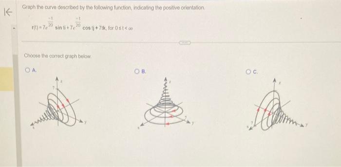 Solved Graph The Curve Described By The Following Function