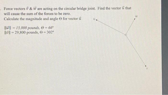 Solved Force vectors & W are acting on the circular bridge | Chegg.com