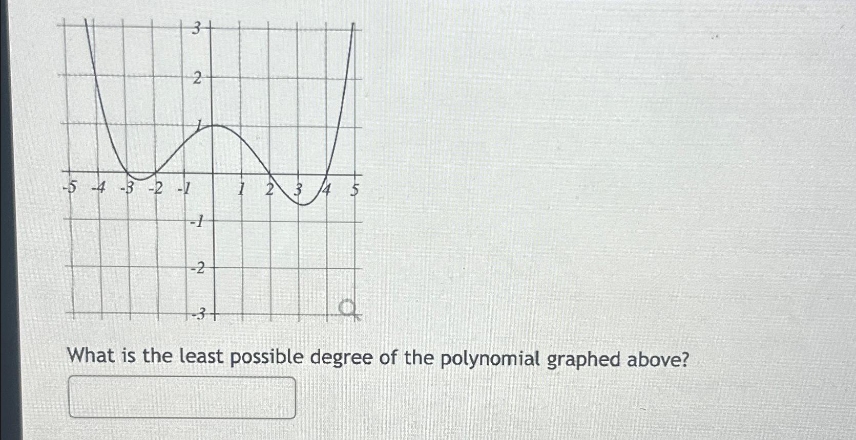 Solved What is the least possible degree of the polynomial | Chegg.com