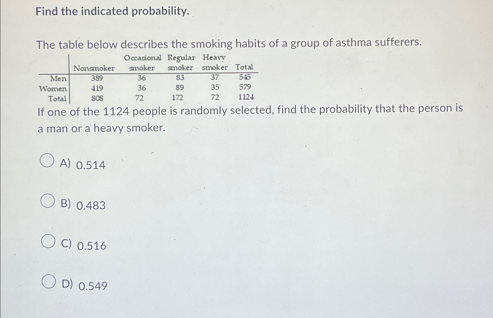 Solved Find the indicated probability.The table below | Chegg.com