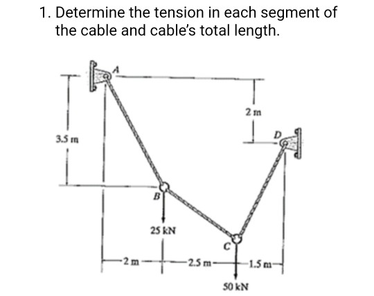 Solved 1. Determine the tension in each segment of the cable | Chegg.com