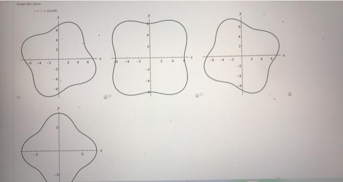 Solved Finopen then tarve.Graph the curve. r=7+sin(4θ)Find | Chegg.com