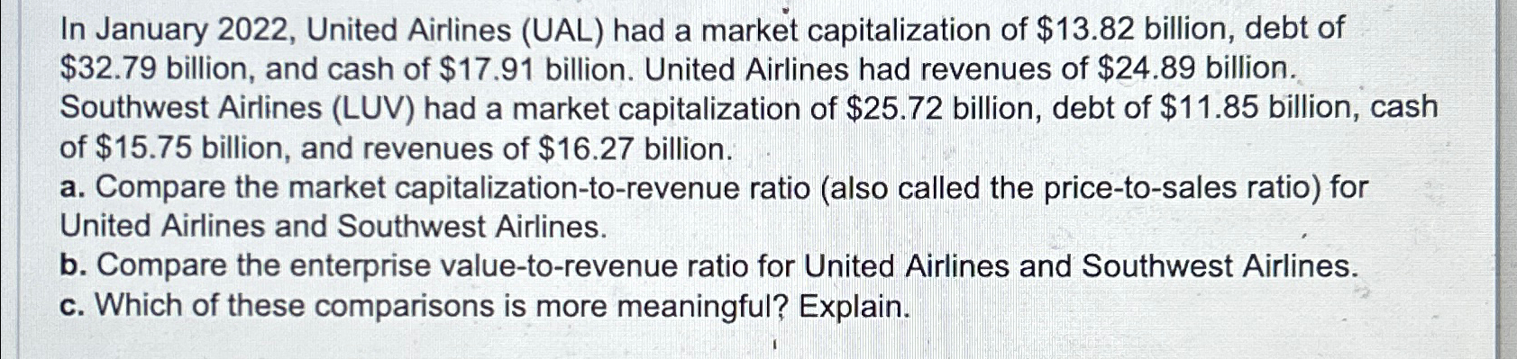 Solved In January 2022, ﻿United Airlines (UAL) ﻿had a market | Chegg.com