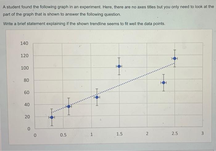 Solved A student found the following graph in an experiment. | Chegg.com