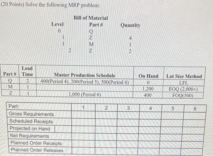 Solved (20 Points) Solve the following MRP problem: Bill of | Chegg.com