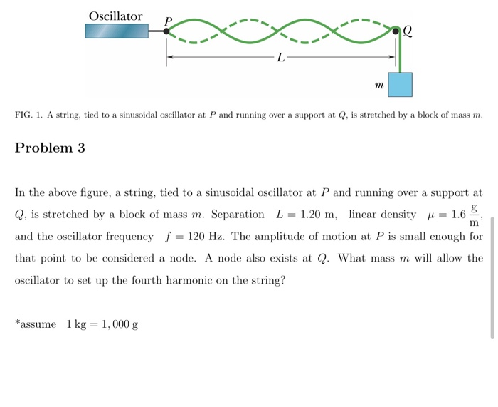 Solved Oscillator Q L m FIG. 1. A string, tied to a | Chegg.com