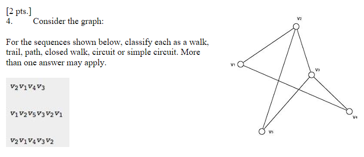 [2 ﻿pts.]Consider the graph:For the sequences shown | Chegg.com