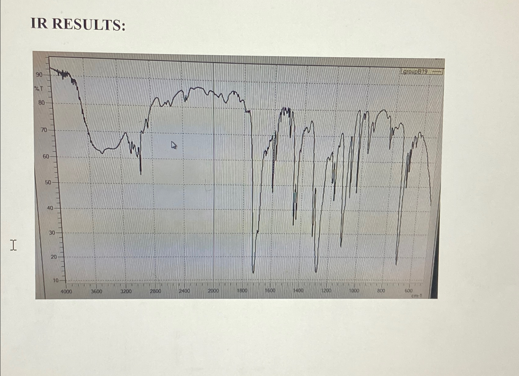 Solved please help analyze this IR result | Chegg.com