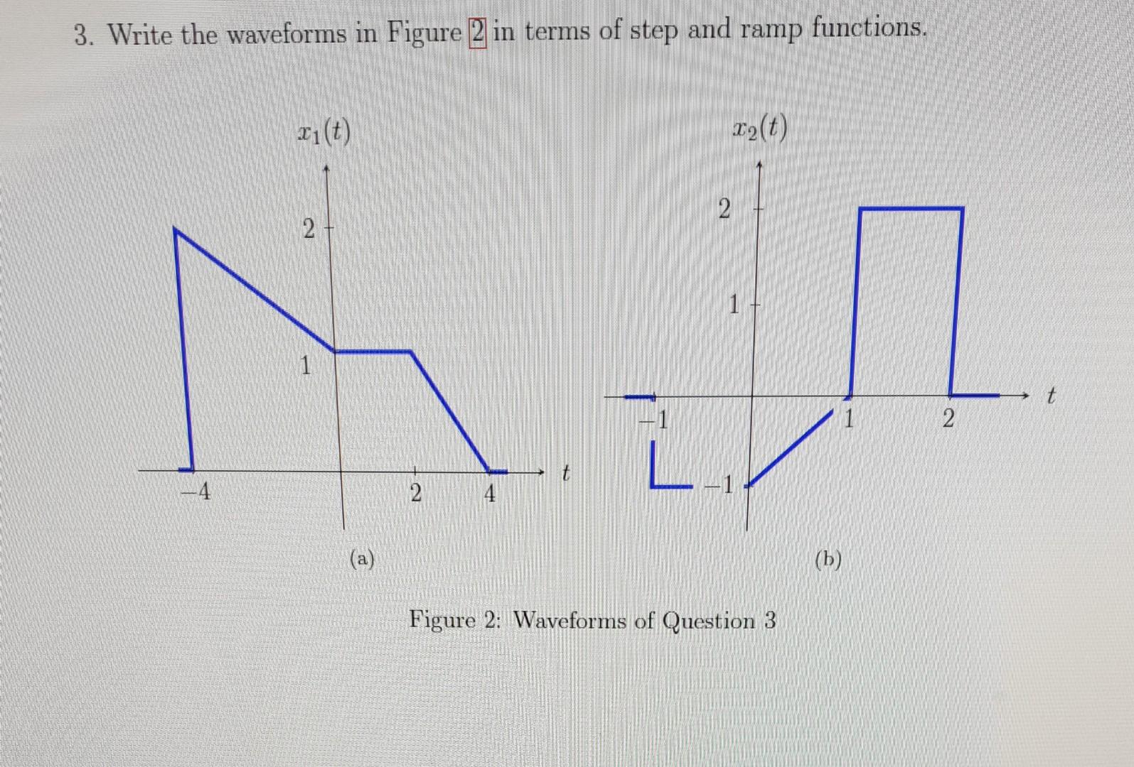 Solved 3 Write The Waveforms In Figure 2 In Terms Of Step
