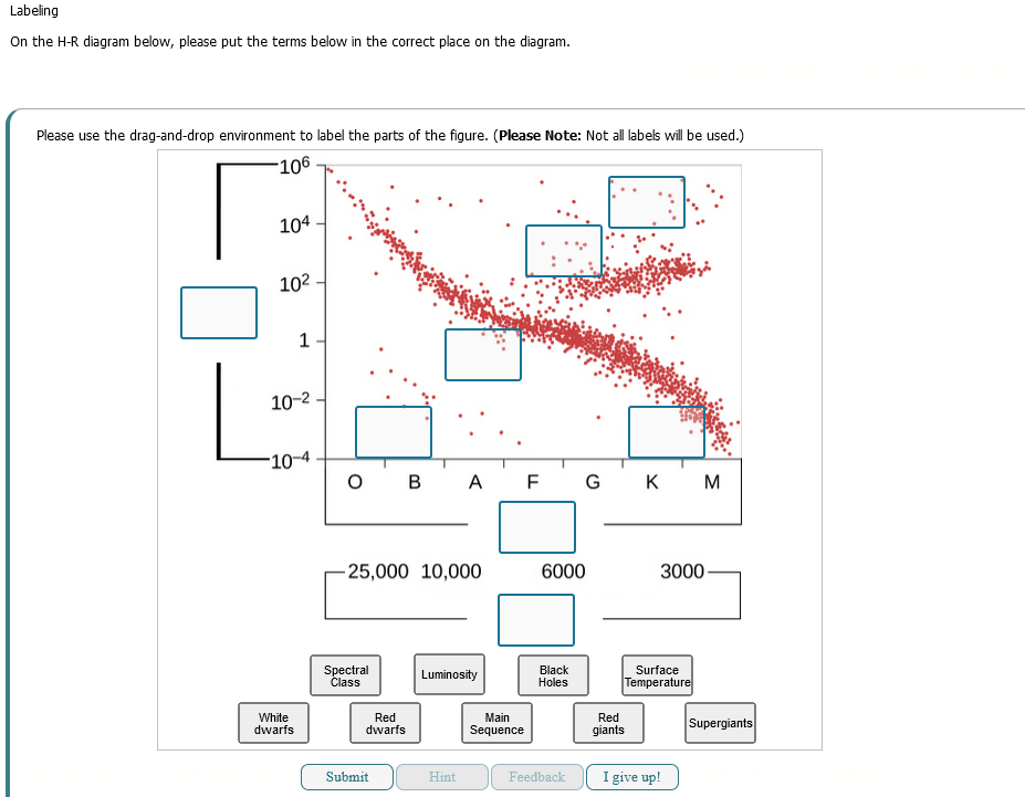 Solved LabelingOn the H-R diagram below, please put the | Chegg.com