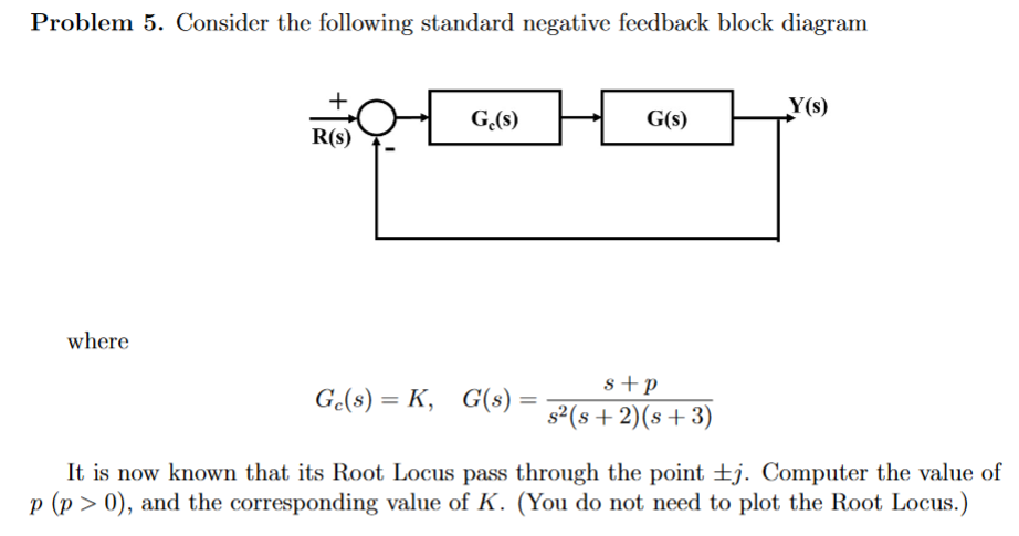 Solved Problem 5. ﻿Consider the following standard negative | Chegg.com