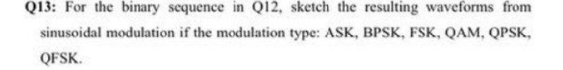 Solved Q13: For the binary sequence in Q12, sketch the | Chegg.com