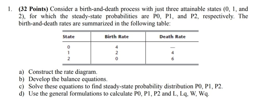 Solved (32 ﻿Points) ﻿Consider a birth-and-death process with | Chegg.com
