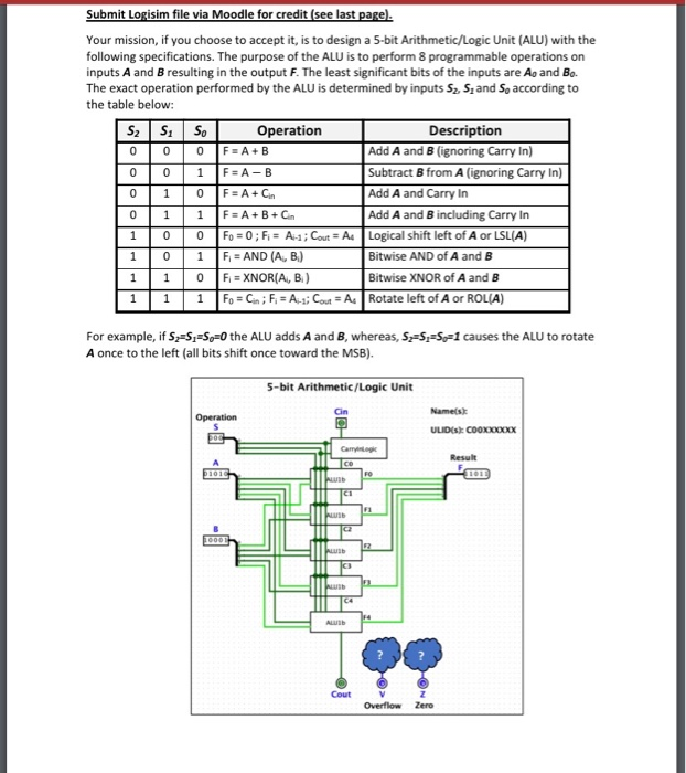 Use Logisim to implement and test your circuit. A | Chegg.com