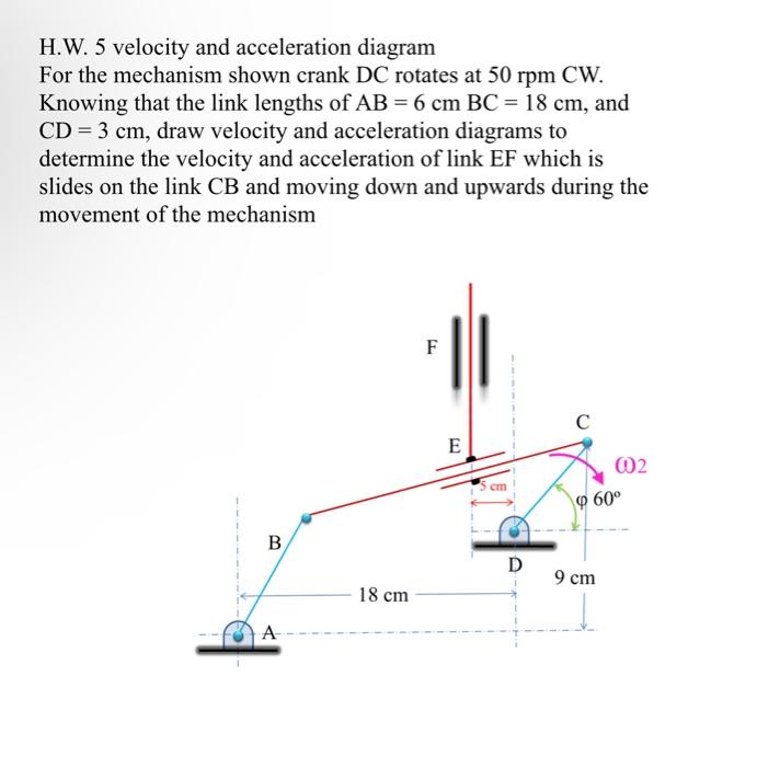 Solved H.W. 5 velocity and acceleration diagram For the | Chegg.com