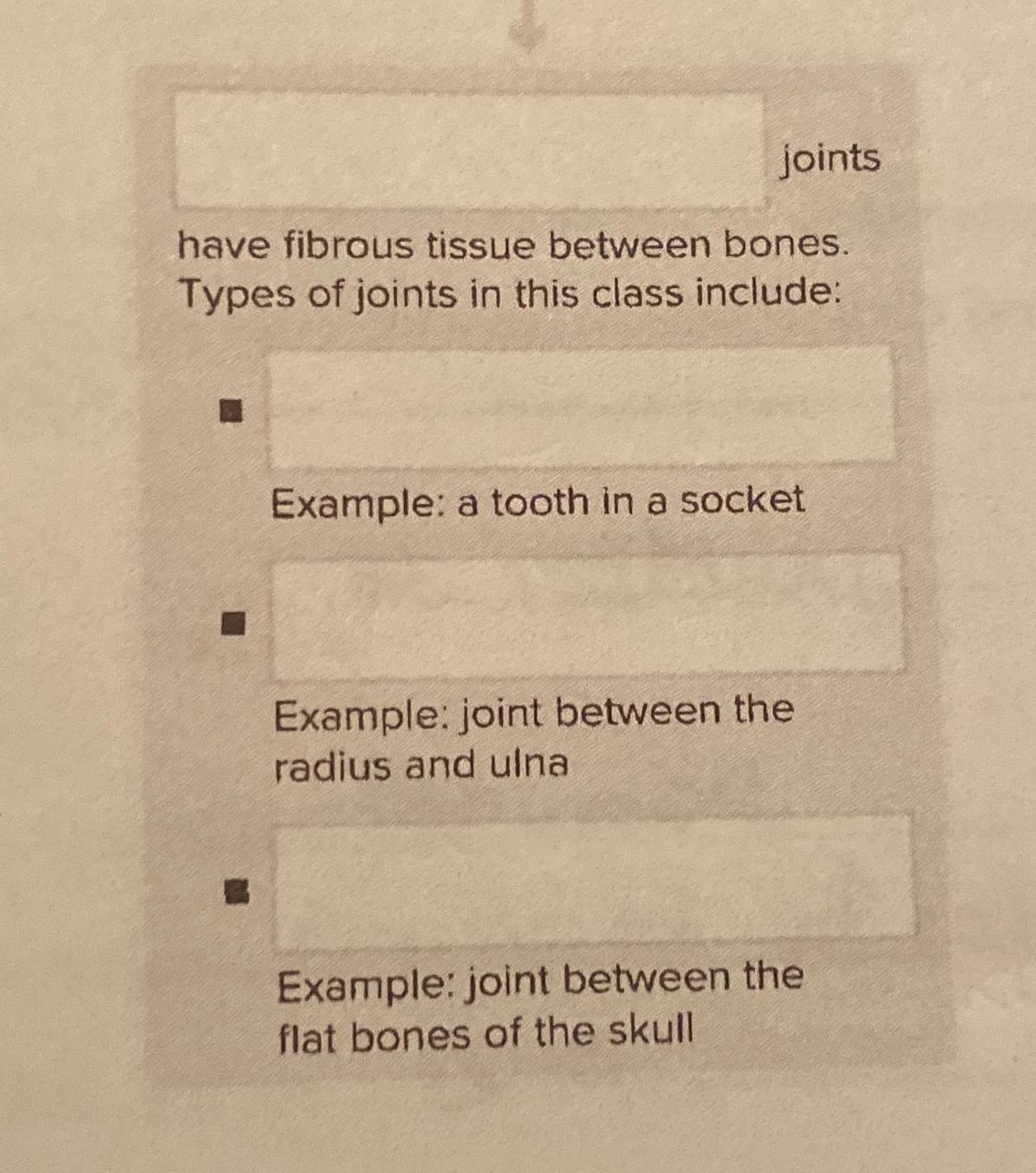 Solved jointshave fibrous tissue between bones.Types of | Chegg.com