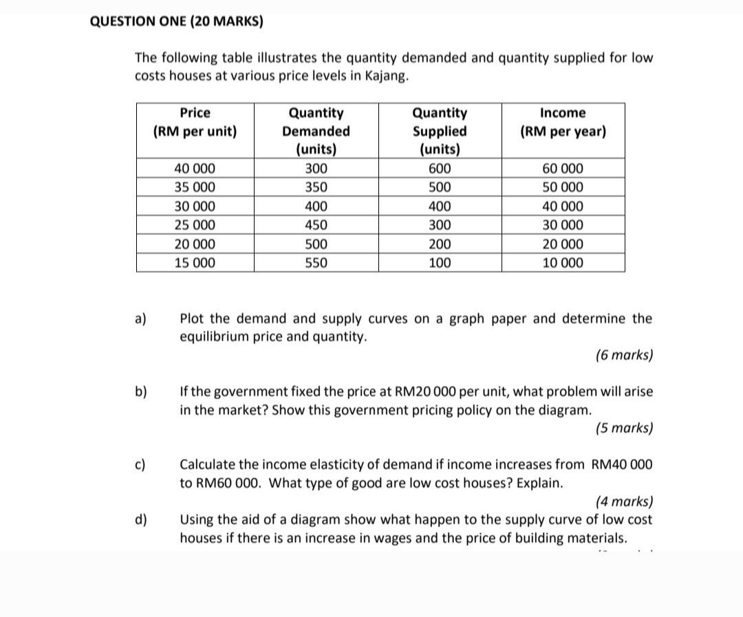 Solved help QUESTION ONE (20 ﻿MARKS)The following table | Chegg.com