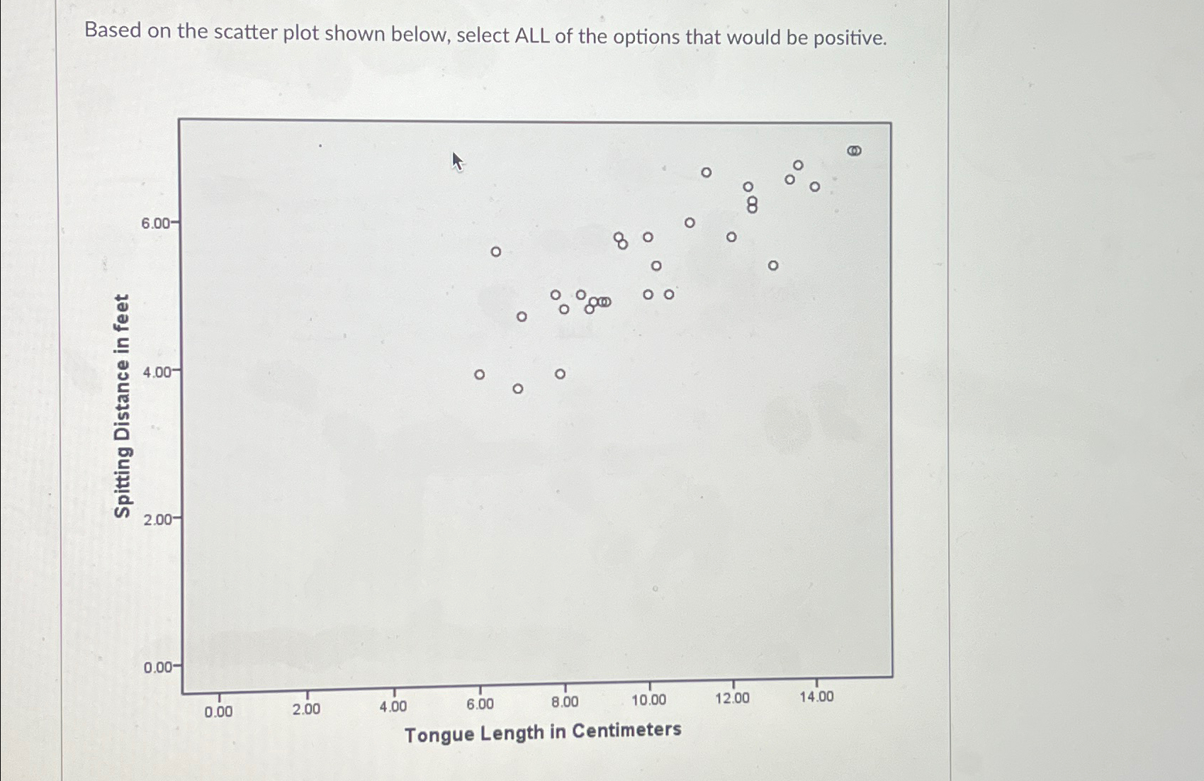 Based on the scatter plot shown below, select ALL of | Chegg.com