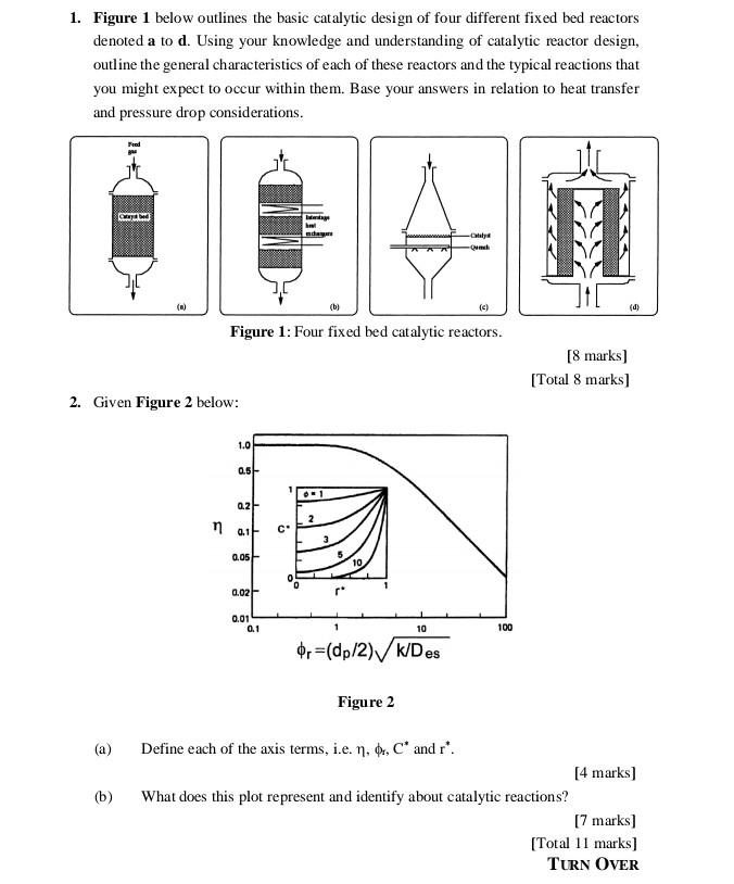 Solved 1. Figure 1 below outlines the basic catalytic design | Chegg.com