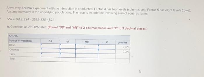 Solved A two-way ANOVA experiment with no interaction is | Chegg.com