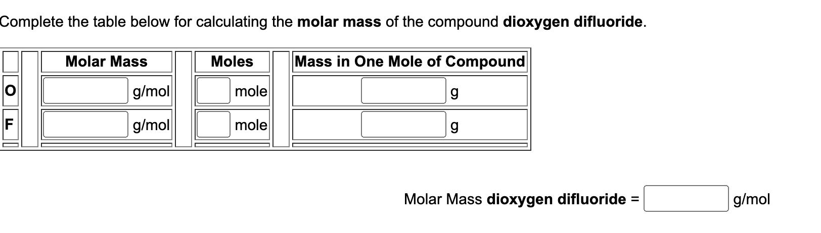 Complete the table below for calculating the molar | Chegg.com