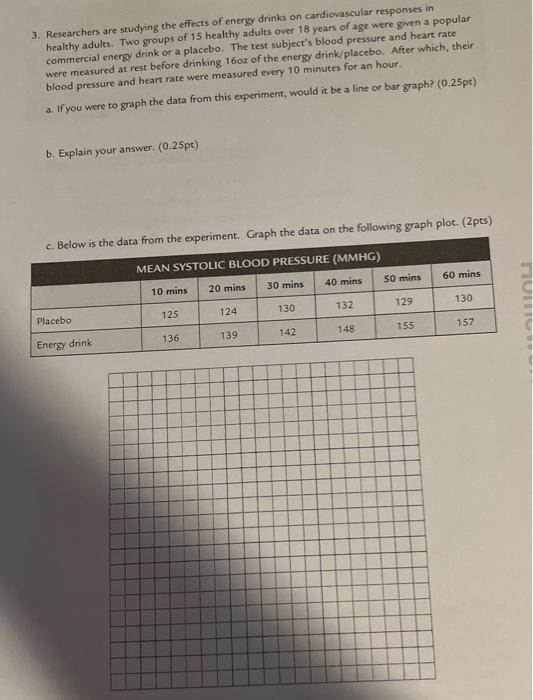 Solved I dont understand if its a line graph or bar graph | Chegg.com